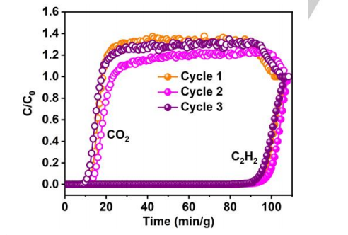 Angew：具有高C2H2/CO2分离能力的超微孔氢键有机骨架_腾讯新闻