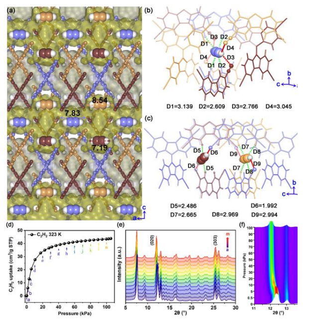Angew：具有高C2H2/CO2分离能力的超微孔氢键有机骨架_腾讯新闻