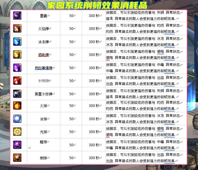 DNF：50种新道具出现！附魔分解师要“失业”，契约三攻问题解决_腾讯新闻
