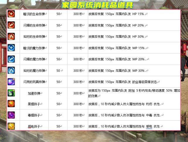 DNF：50种新道具出现！附魔分解师要“失业”，契约三攻问题解决_腾讯新闻