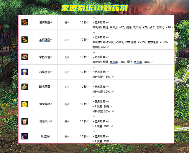 DNF：50种新道具出现！附魔分解师要“失业”，契约三攻问题解决_腾讯新闻