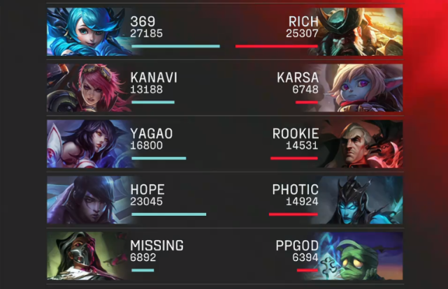 JDG2-0击败V5！Hope杀疯了，369两次单杀Rich_腾讯新闻