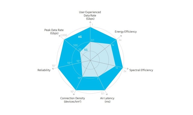 斥资237亿！俄罗斯决定绕过5G，直接开发6G网络_腾讯新闻