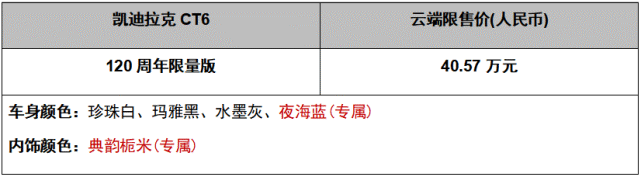 仅限300台！CT6 120周年限量版重磅来袭_腾讯新闻