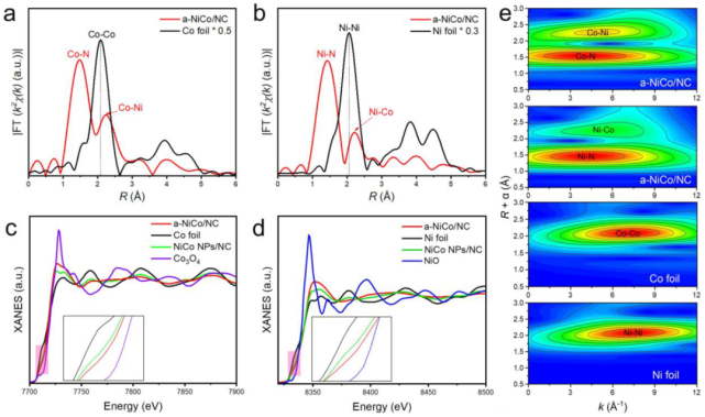楼雄文团队Angew：Ni/Co双原子OER电催化剂_腾讯新闻