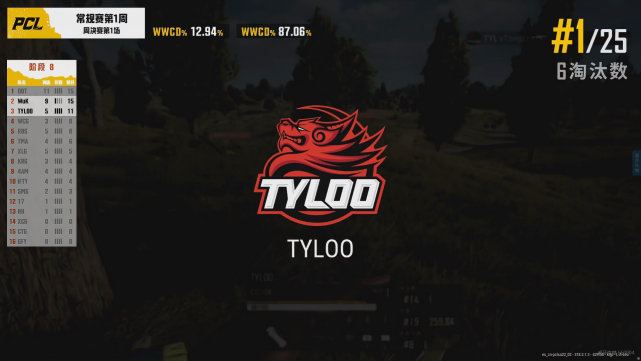 4AM永远解锁900杀成就，小海112再次暴打老东家，TMA满编吃鸡_腾讯新闻