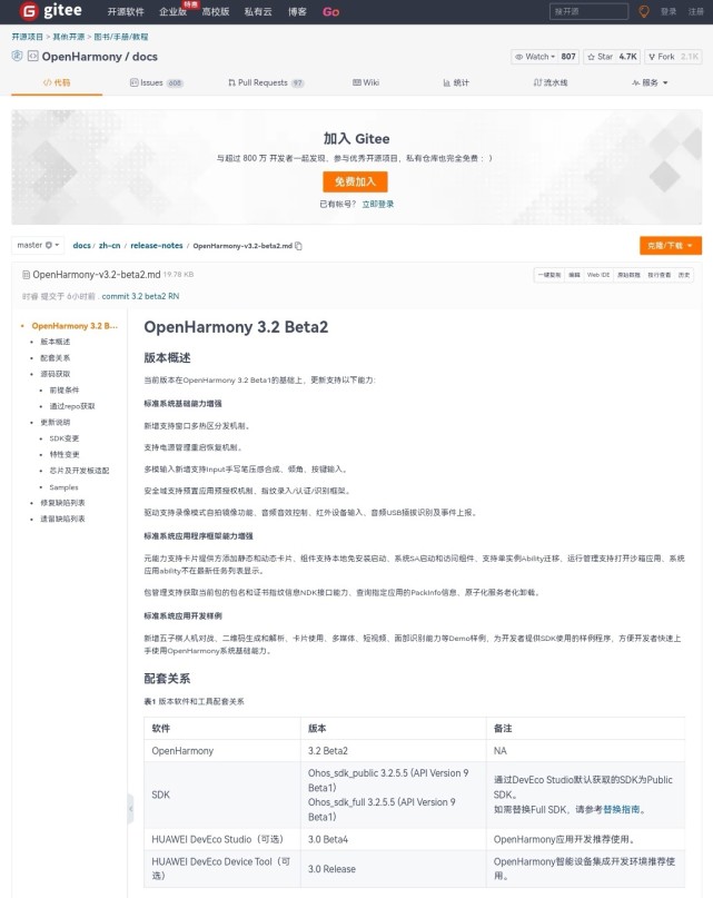 开源鸿蒙 OpenHarmony 3.2 Beta2 发布_腾讯新闻