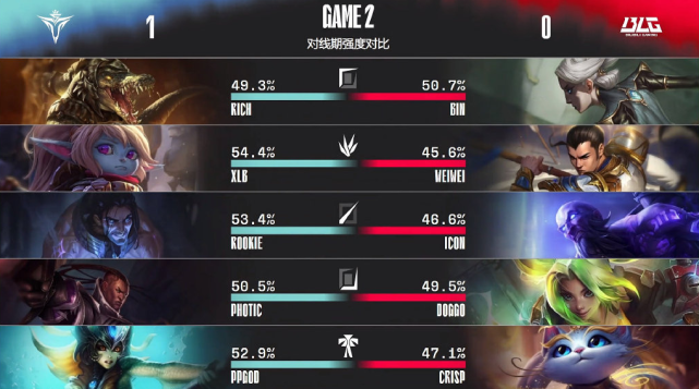 Rookie塞拉斯立功！V5双杀BLG，Doggo虽败犹荣_腾讯新闻