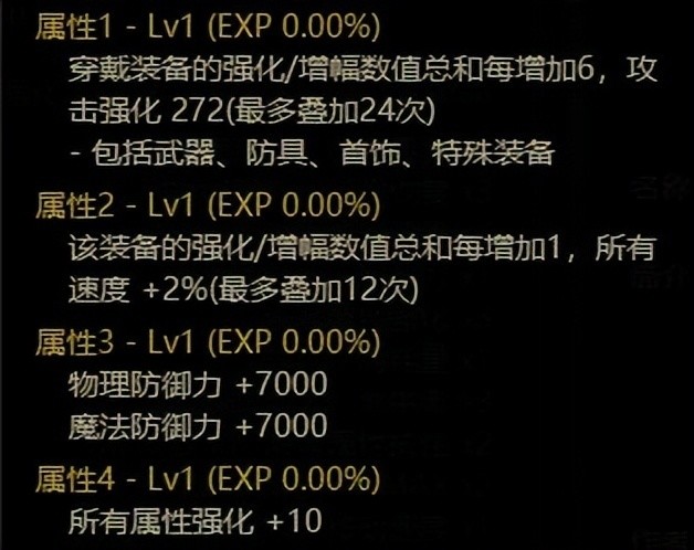 DNF现版本如何继续提升？3W以上名望培养指南_腾讯新闻