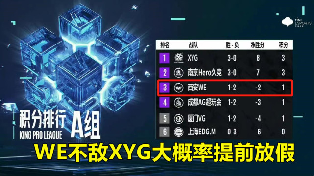 8.10首发：WE不敌XYG大概率提前放假，estar不会给KSG机会_腾讯新闻