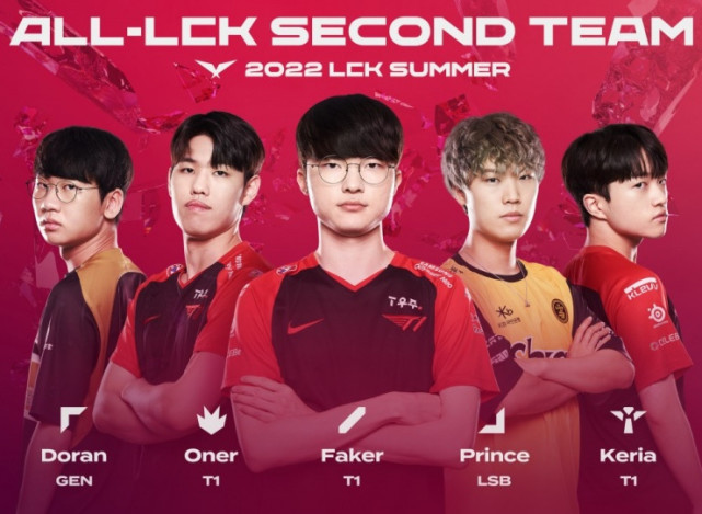 2022LCK夏季赛最佳阵容出炉，DK无一人上榜，GEN成为大赢家！_腾讯新闻