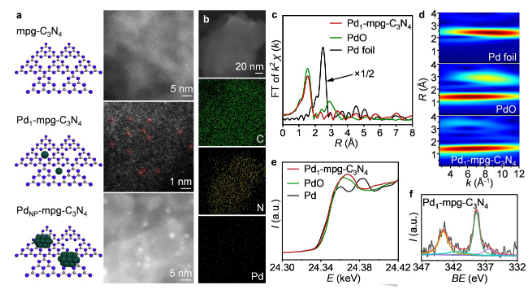 Angew：C3N4负载的钯单原子光催化剂和水为质子源的转移加氢_腾讯新闻