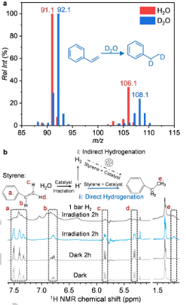 Angew：C3N4负载的钯单原子光催化剂和水为质子源的转移加氢_腾讯新闻