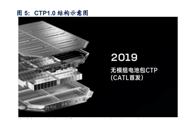 锂电池新技术专题研究：动力电池结构创新百家争鸣_腾讯新闻