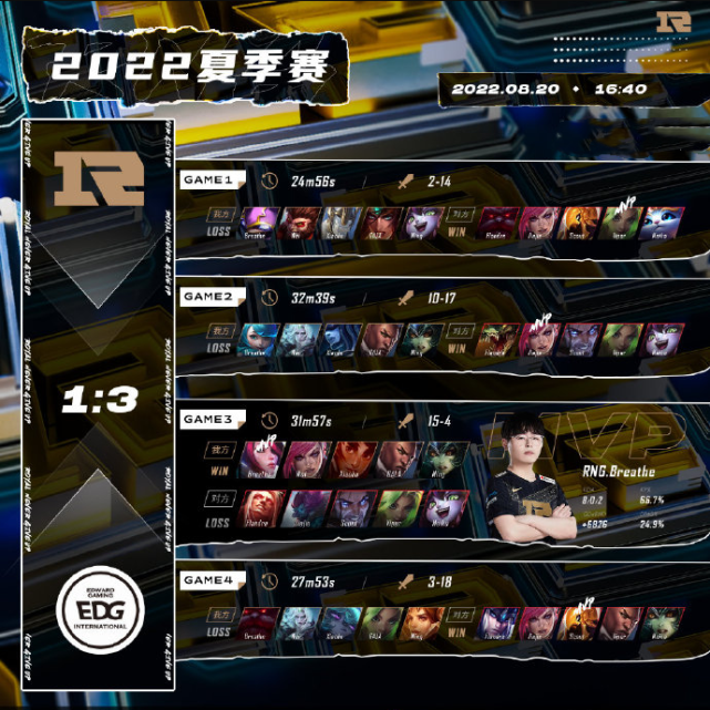 RNG复刻S11剧本，春冠MSI冠，季后赛一轮游，粉丝：今年还能进吗_腾讯新闻