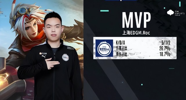 三年之约还在继续！EDGM4-2淘汰TTG，roc完爆钎城，柠栀真的稳_腾讯新闻