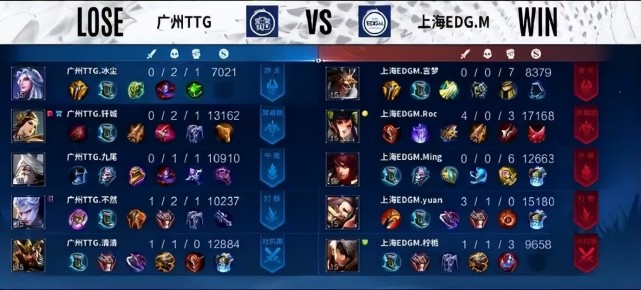 三年之约还在继续！EDGM4-2淘汰TTG，roc完爆钎城，柠栀真的稳_腾讯新闻