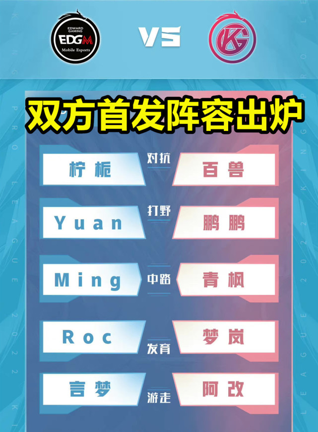 EDGM大战GK首发出炉：敢主动找es打训练赛，EDGM进4强很奇怪？_腾讯新闻