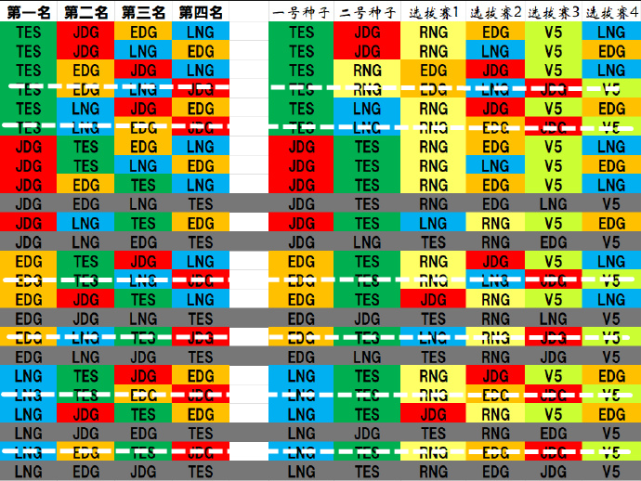 S12名额分布：V5赛区最惨，输一场BO5就放假，RNG还有直升可能！_腾讯新闻