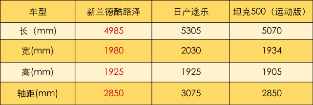 丰田兰德酷路泽国产车型10月上市！3.5T＋10AT，价格多少你会买单_腾讯新闻