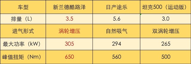 丰田兰德酷路泽国产车型10月上市！3.5T＋10AT，价格多少你会买单_腾讯新闻