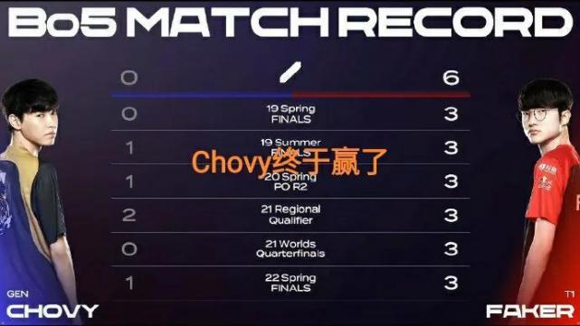 “Faker表情呆滞图”火了，韩网热议GEN碾压夺冠，LSB才是亚军_腾讯新闻