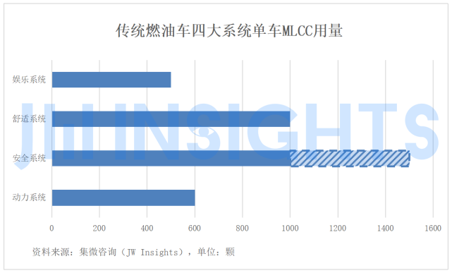 集微咨询：2025年全球车用MLCC用量将突破6000亿颗_腾讯新闻
