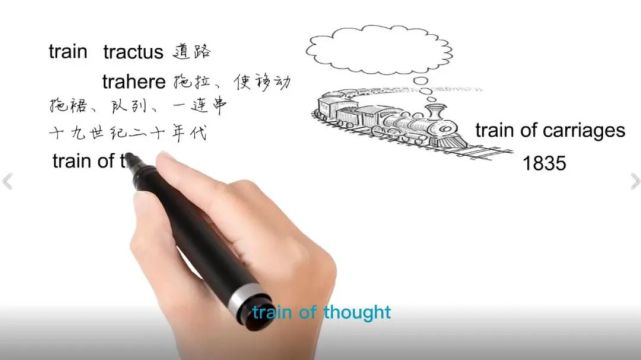 Jason：英语思维解密，为什么train of thought表示思路，轻松学英语_腾讯新闻