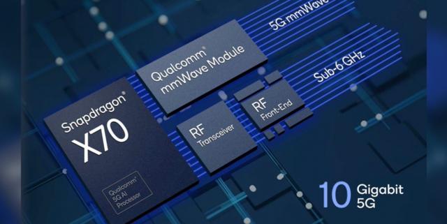 5G和AI的完美叠加，高通骁龙X70 5G基带让移动连接迸发智慧火花_腾讯新闻