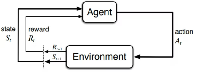 详解DQN训练技巧！带你回到深度强化学习“梦开始的地方”_腾讯新闻