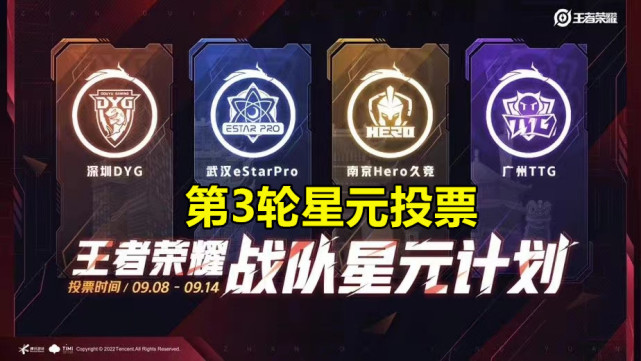 第3轮战队星元投票首日：hero遥遥领先，es仅排第3，DYG提前淘汰_腾讯新闻