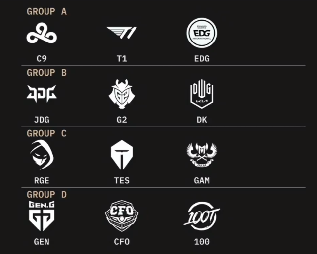 海外网友热议S12小组抽签：RNG和GEN好签！A组和B组是死亡小组_腾讯新闻