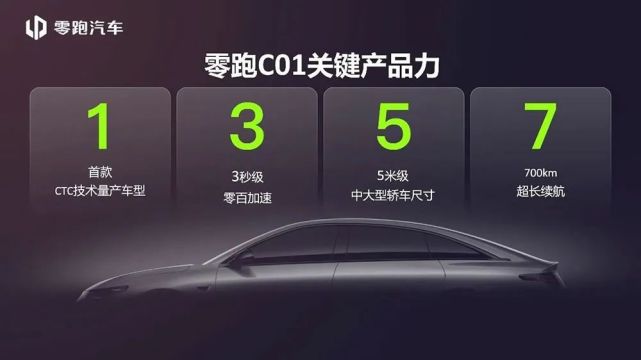3秒级零百加速，717km续航 即将上市的零跑C01你知道多少？_腾讯新闻