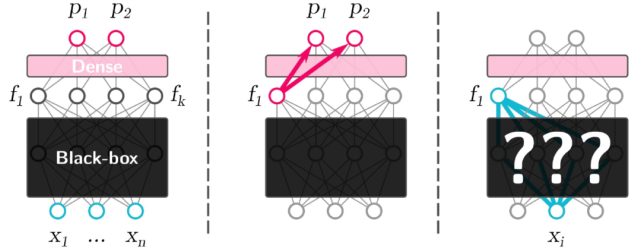 AAAI/CVPR论文详解｜万字长文了解可解释AI工具及技术的最新进展_腾讯新闻