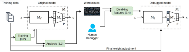 AAAI/CVPR论文详解｜万字长文了解可解释AI工具及技术的最新进展_腾讯新闻
