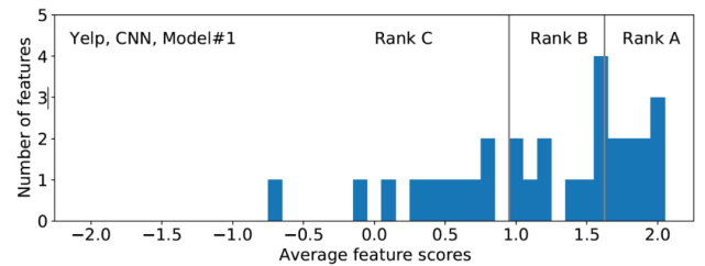 AAAI/CVPR论文详解｜万字长文了解可解释AI工具及技术的最新进展_腾讯新闻
