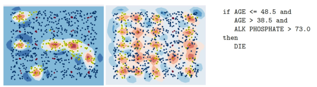 AAAI/CVPR论文详解｜万字长文了解可解释AI工具及技术的最新进展_腾讯新闻