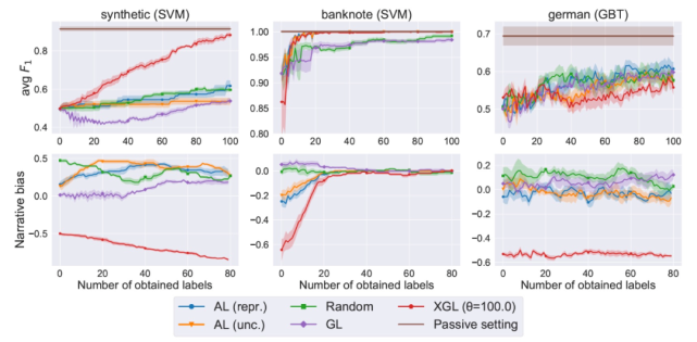 AAAI/CVPR论文详解｜万字长文了解可解释AI工具及技术的最新进展_腾讯新闻