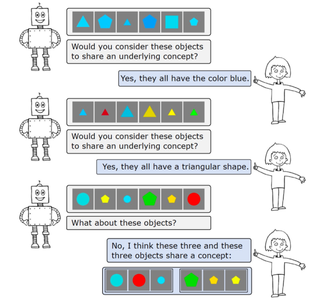 AAAI/CVPR论文详解｜万字长文了解可解释AI工具及技术的最新进展_腾讯新闻