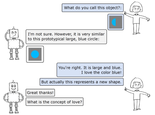 AAAI/CVPR论文详解｜万字长文了解可解释AI工具及技术的最新进展_腾讯新闻