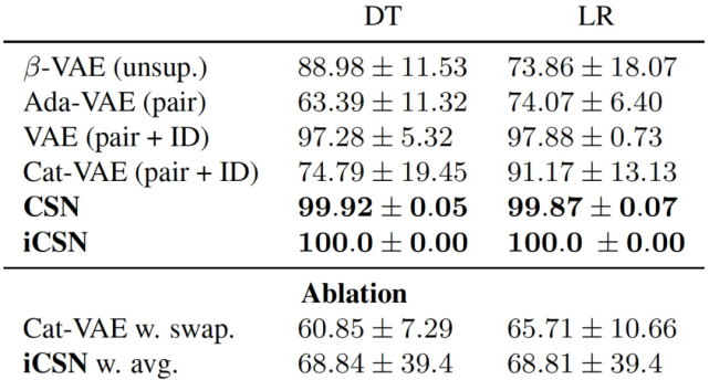 AAAI/CVPR论文详解｜万字长文了解可解释AI工具及技术的最新进展_腾讯新闻