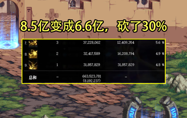 DNF：战神本动态血量4模板测试！1C1奶最快，但单刷玩家最_腾讯新闻