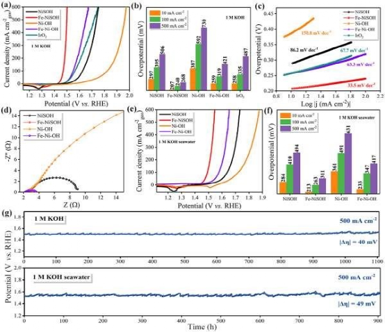 强强联手！余颖＆余家国＆李莉萍EES：高效OER_腾讯新闻