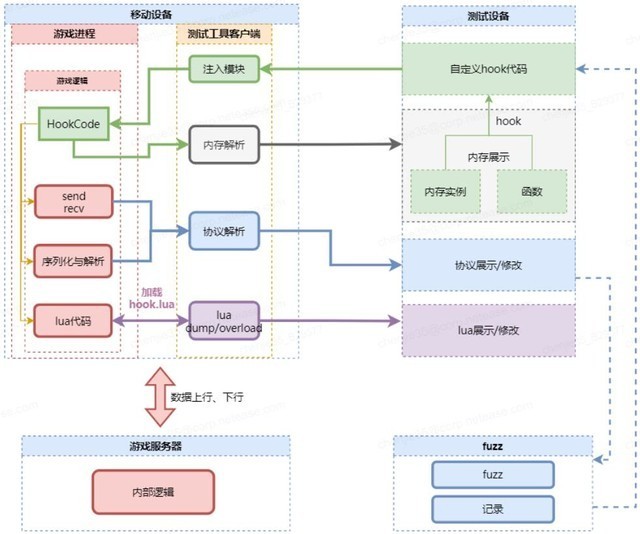 网易易盾 GameSentry 正式开源 做游戏安全保障的尖兵利刃_腾讯新闻