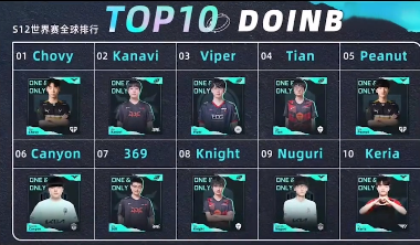 LPL解说评选TOP10选手，管泽元毒奶发功，LCK粉丝慌得很_腾讯新闻