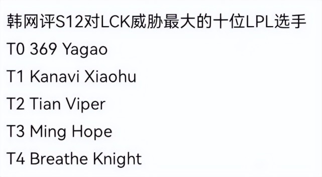 “小虎入选”！韩网评出LPL最具威胁选手TOP10，369高居T0_腾讯新闻