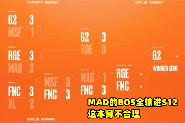 LEC赛制要整改？拳头考虑干预：打法改为BO1，选手不能再懒散训练_腾讯新闻