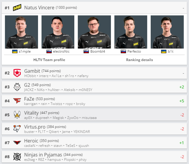 V5已向联盟提出申请改名为Nip，携手丹麦电竞豪门，化身睡衣忍者_腾讯新闻