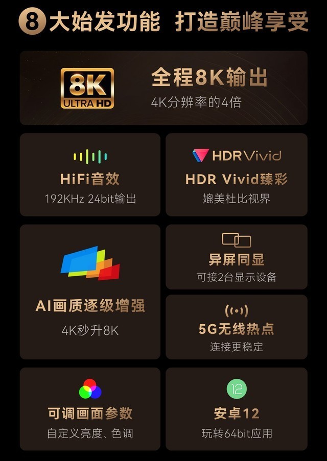 你与蓝光“视”界的距离只差一台8K电视盒子_腾讯新闻