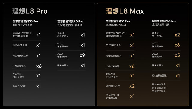 理想L8 Pro/Max上市：标配 100 项豪华配置，35.98万元起_腾讯新闻